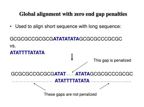 Ppt Sequence Alignments And Sequence Database Searching Igor Kuznetsov Bioinformatics Workshop