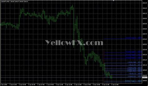 Bobokusfibo V2 Indicator Free Download Mql4 Indicator Yellow Fx