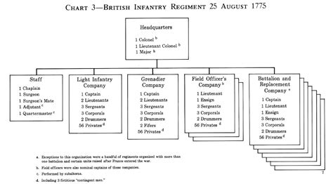 The American Revolution In The Carolinas The British Forces