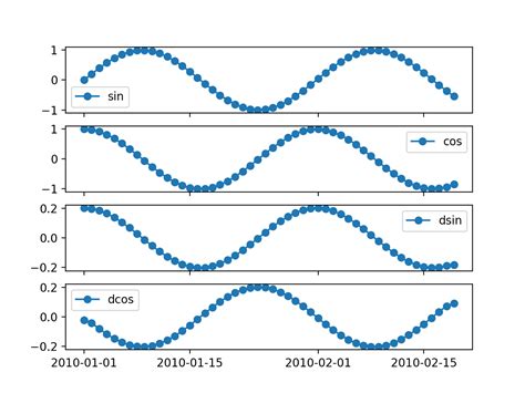 61 Basic Plot — Python Seekho