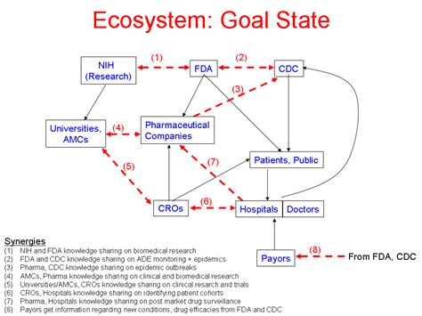 hcls hcls semantic web map w3c wiki