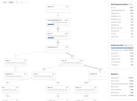 snowflake query optimization 16 tips to make your queries run faster