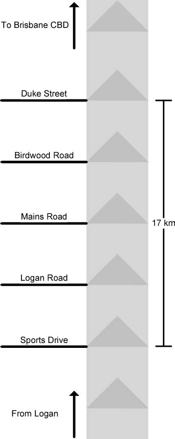 Figure 1 From Evaluation Of Hero Coordinated Ramp Metering Installation At The M 1 M 3 Freeway
