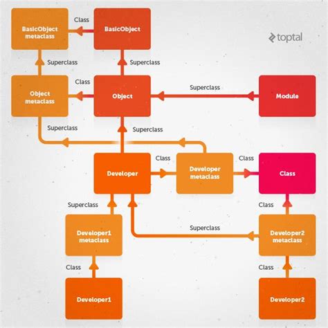 Ruby Metaprogramming Is Even Cooler Than It Sounds 12