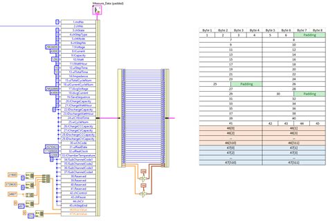 Solved Running A Dll Function With A Structure Pointer Parameter Ni