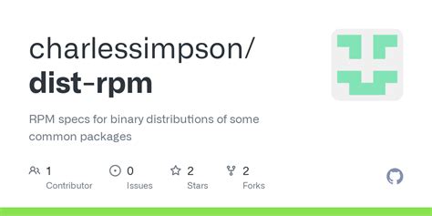 github charlessimpson dist rpm rpm specs for binary distributions of