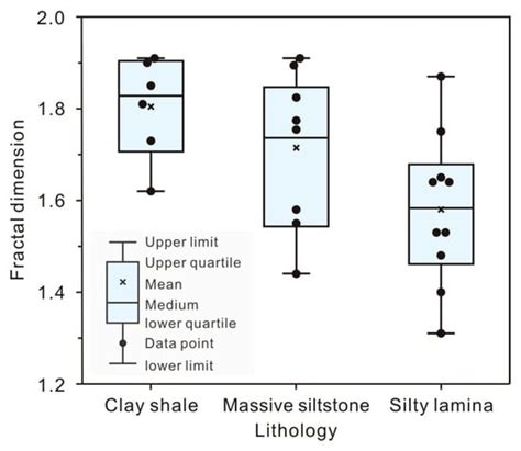 Fractal Fract Special Issue Pore Structure And Fractal