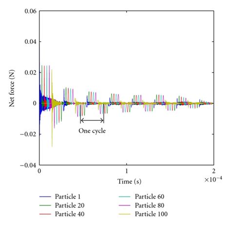 Elastoplastic Shock Wave During Dynamic Compaction A Propagation And Download Scientific