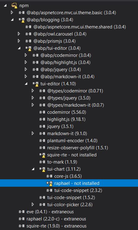 Blogging Module Doesnt Work Correctly · Issue 4829 · Abpframeworkabp