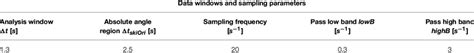 Algorithm And Estimator Sampling Parameters Download Scientific Diagram