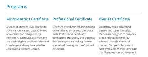 Decoding EdXs Newest Credential Professional Certificate Programs Class Central