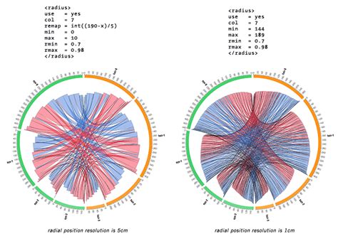 Circos Tutorials Helper Tools Visualizing Categorical Data Circos Circular Genome Data