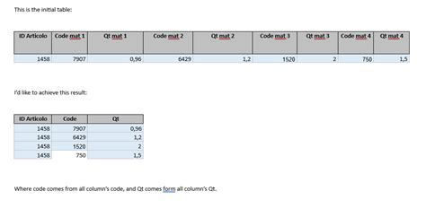 Solved Unpivot Several Columns With Attribute And Value Microsoft Fabric Community