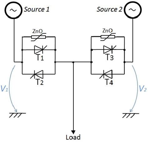 Diagram Of An Electrical Network With Static Transfer Switch Download Scientific Diagram