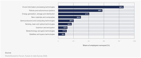 Shivashish Shiv Misra On Linkedin Ai Artificialintelligence Automation Futureofwork