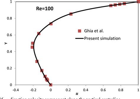 Figure 25 From Parallel Simulation Of Wormhole Propagation With The Darcy Brinkman Forchheimer