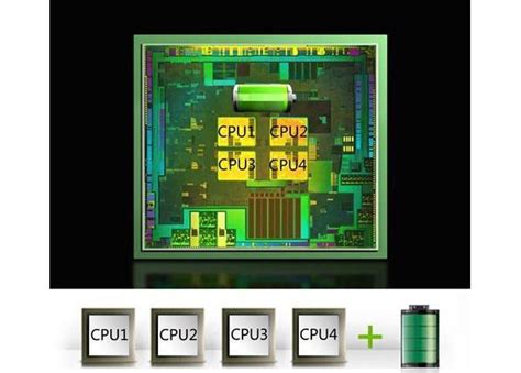 Процессор Arm Cortex A7 характеристики и отзывы