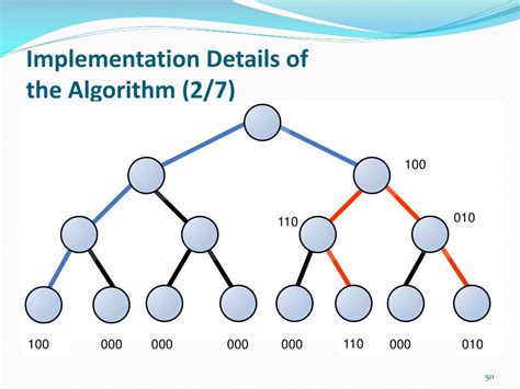 Ppt A Simpler Minimum Spanning Tree Verification Algorithm Powerpoint Presentation Id9366952