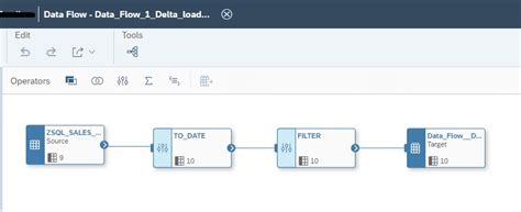 Delta Loading In SAP Datasphere Based On The ABAP SAP Community