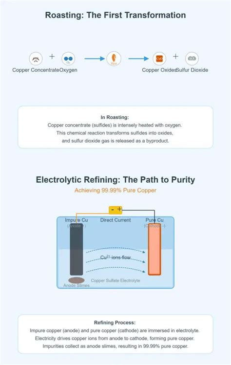 Step By Step Guide To Copper Purification A Tutorial For Intermediate Engineers MFG Shop