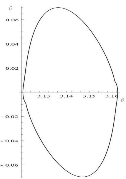 Angular Velocity Vs Angular Rotation Of Pendulum For Piecewise Linear