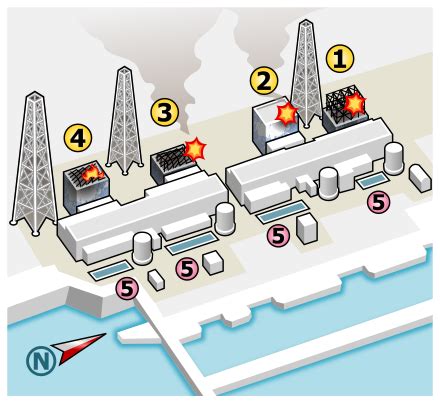 Timeline Of The Fukushima Daiichi Nuclear Disaster Wikipedia