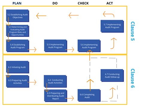 Iso 190112018 Iso 190112018 Implementation And Consulting