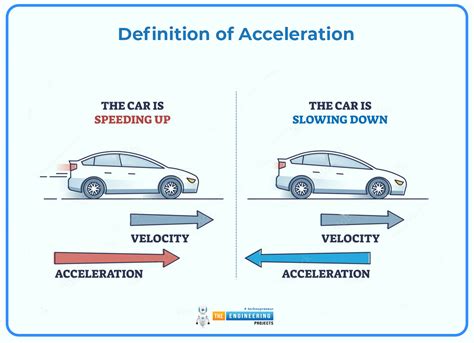 Examples Of Acceleration In Physics Ppt Uniform And Non Uniform