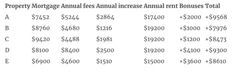 Weighted Factor Modelling Six Examples For How To Use A Spreadsheet To Make Good Decisions