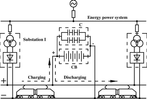 A Circuit Diagram Of Using Regenerative Braking Returning Energy C Download Scientific