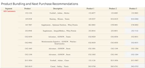 How To Create Product Bundles In Salesforce Cpq Products