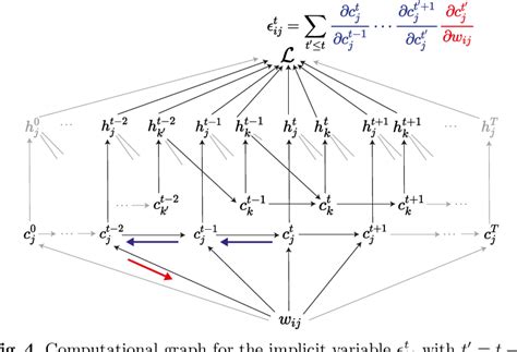 A Taxonomy Of Recurrent Learning Rules