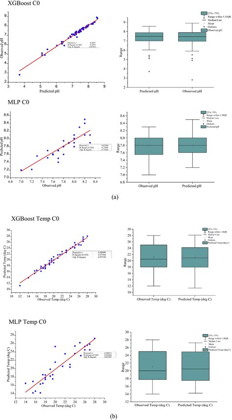 A D Performance Evaluation Measures For Xgboost And Mlp Download Scientific Diagram
