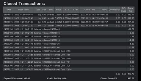 Getting Good Daily Returns Rforexforall