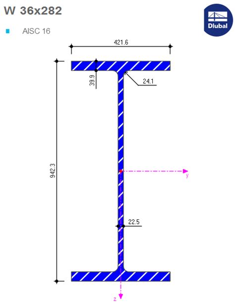 W 36x282 Aisc 16 Cross Section Properties And Analysis Dlubal Software