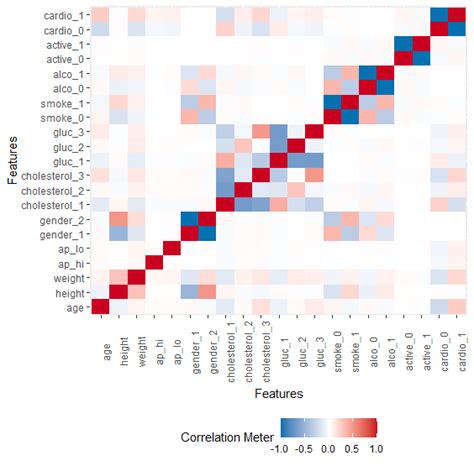 Four R Packages For Automated Exploratory Data Analysis You Might Have