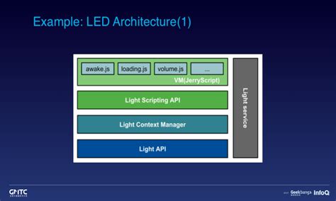 Javascript In Iot Infoq