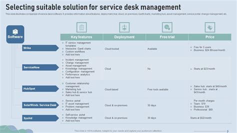 Improve It Service Desk Selecting Suitable Solution For Service Desk
