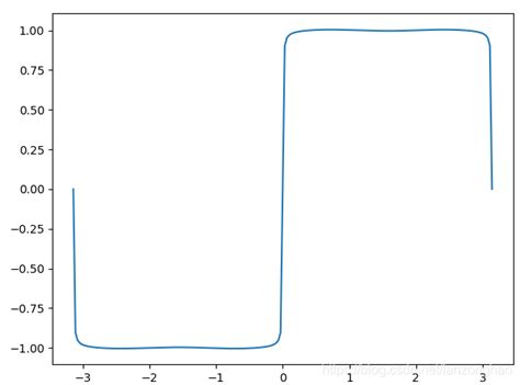 利用numpy生成各种波numpy 波型 Csdn博客