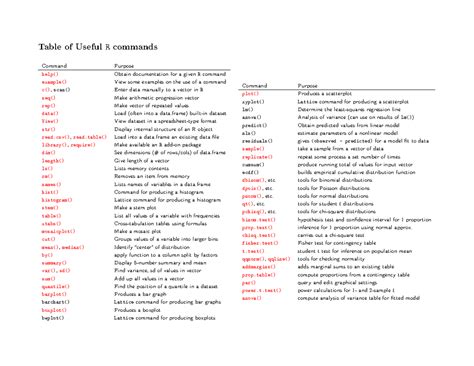 R Code Summary Precalculus Mathematics Table Of Useful R Commands