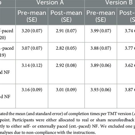 Central Tendency And Variability Of The Trail Making Task Tmt