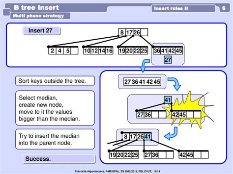 B And B Search Tree P Xy Hi X Y To Read 2