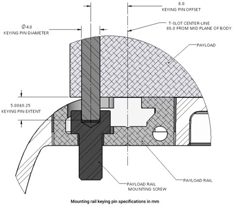 Mounting Rails Spot 5 0 1 Documentation
