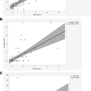 The Correlation Coefficient R Was Used To Assess The Correlation Download Scientific Diagram