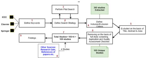 Research Protocol For Extracting User Concerns On Privacy From The