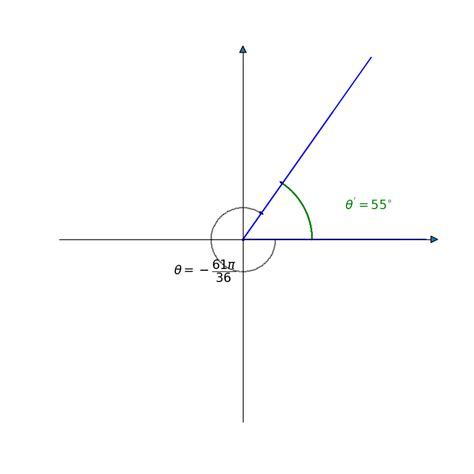 Solved Draw The Given Angles On The Cartesian Plane Then Find The Reference Angle Of It 1 65