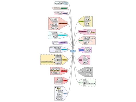 Mind Map C Language Biggerplate