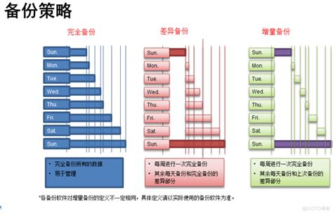 mysql数据库增量备份与差异备份 bin的技术博客 51cto博客