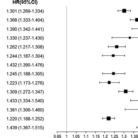 Longitudinal Associations Between A 10 μgm³ Increase For 3 Year Download Scientific Diagram