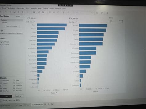 Anyone Know How To Create A Dual Axis Line Chart Where The Dual Axis Is Based On The Two Values